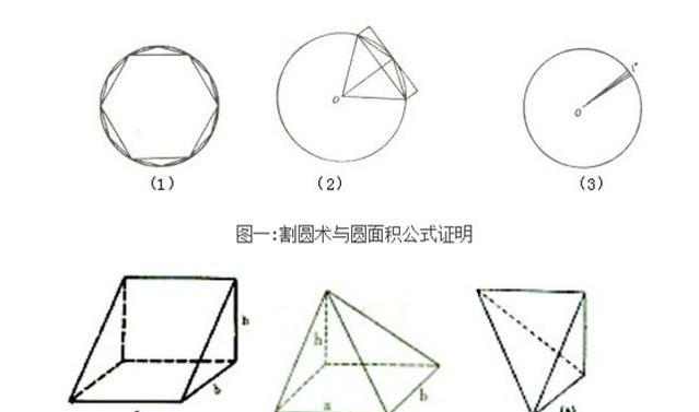 The three most famous mathematical problems in ancient China have ...