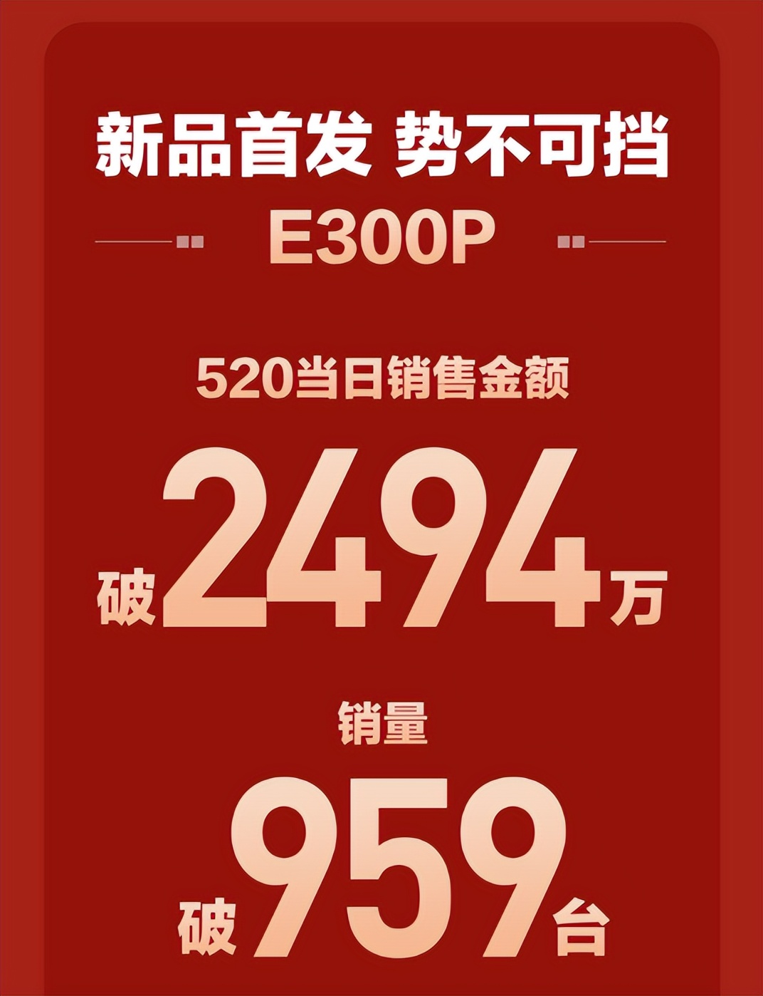 520 e-commerce sales list released! No. 9 Electric E300P ranked first ...