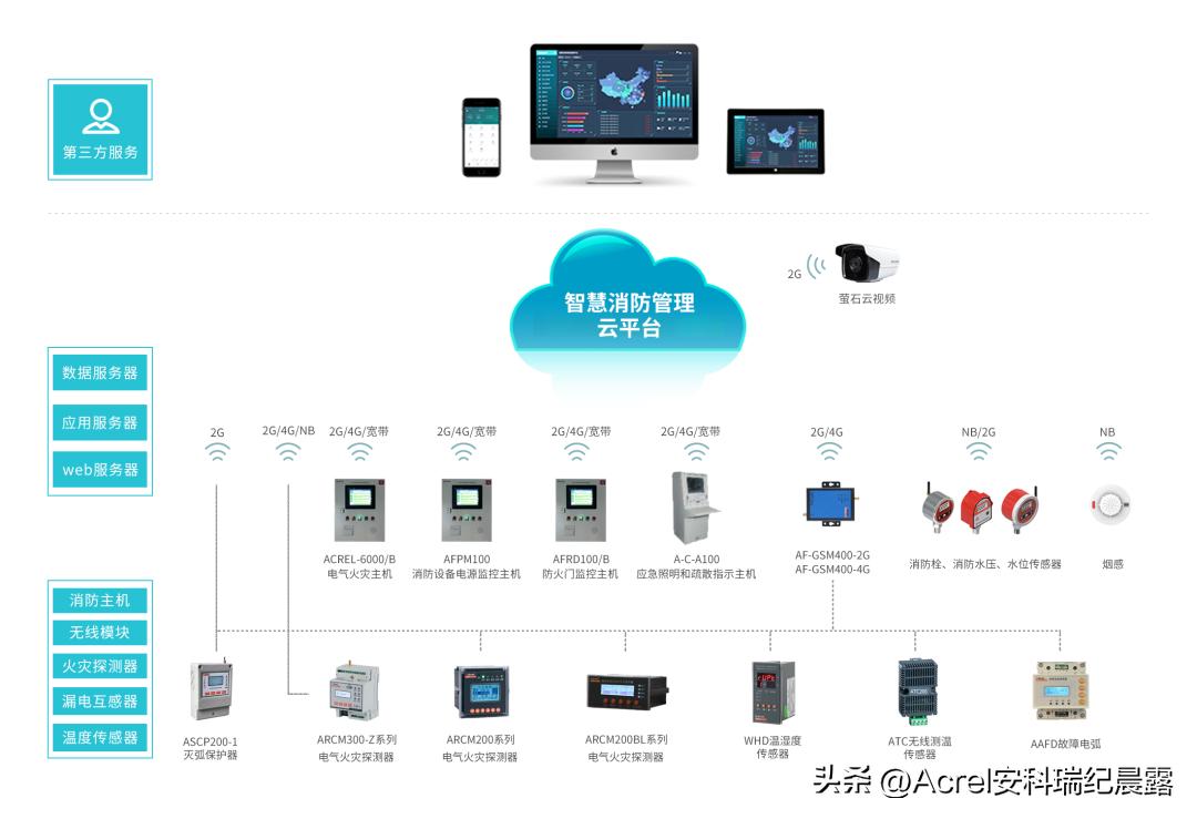 Application of Ankerui Smart Fire Management Cloud Platform in ...