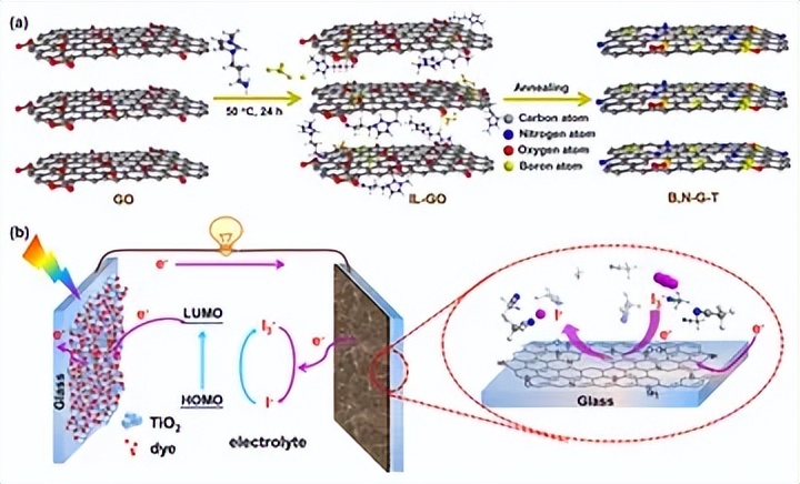 New progress in graphene nanocircuit technology - iNEWS