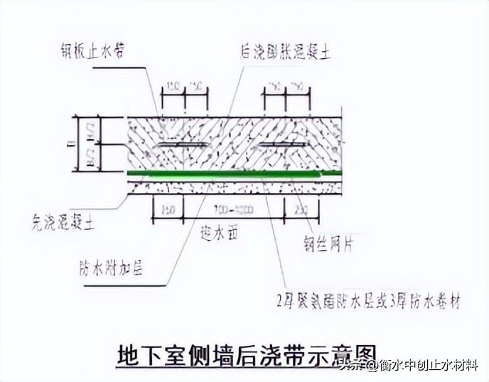 Introduction to the construction method of the post-pouring belt on the ...