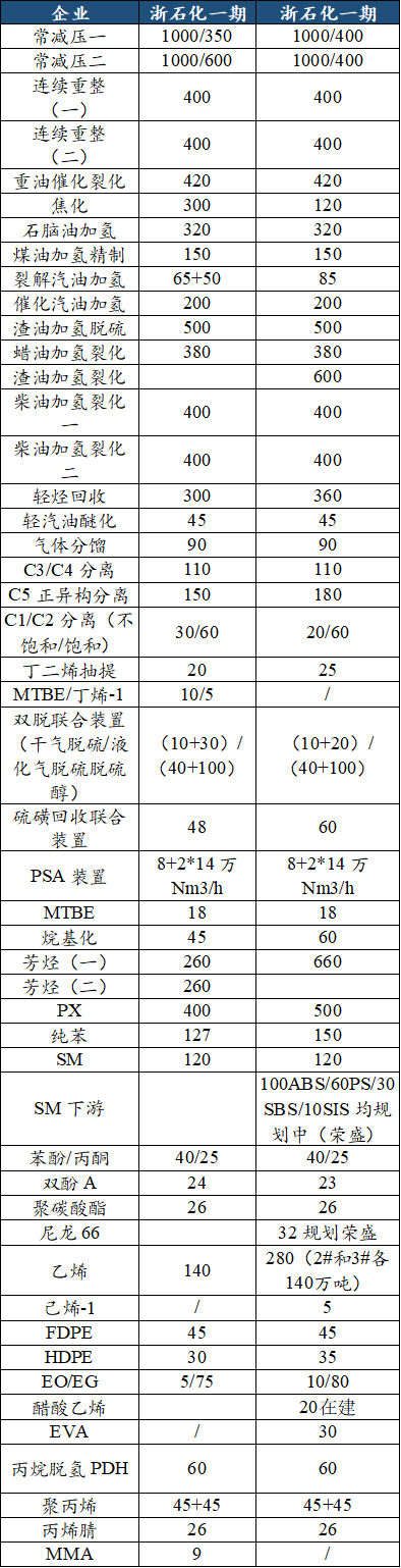 With the Rongsheng of Zhejiang Petrochemical, how good is it? - iMedia