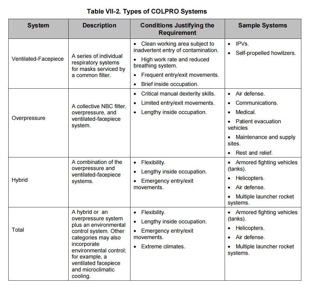 (1 picture) US military: nuclear, biological and chemical collective ...
