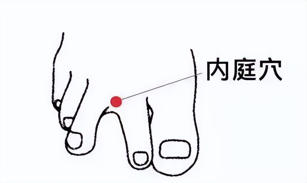 Chinese medicine acupoint determination formula, simple and easy to ...