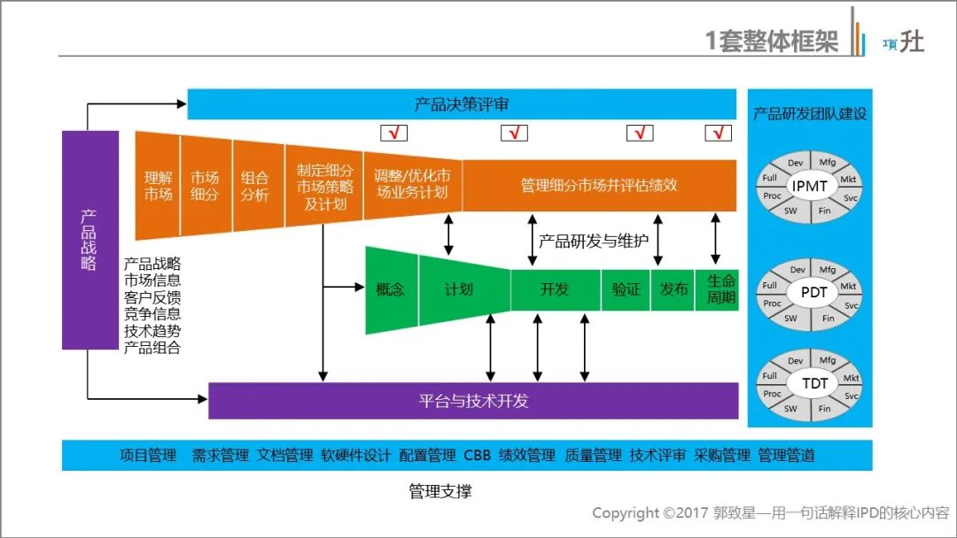 What is the IPD that Huawei spent 2 billion to promote? - iNEWS