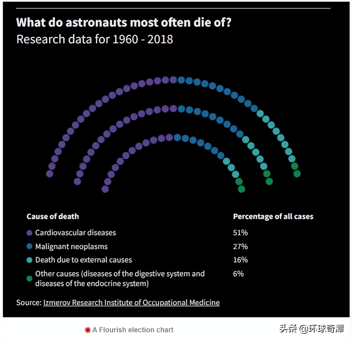 How many astronauts have died in space accidents in human history - iMedia