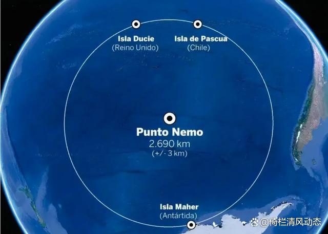 How scary is Point Nemo, the most remote place on earth? Fish don't ...