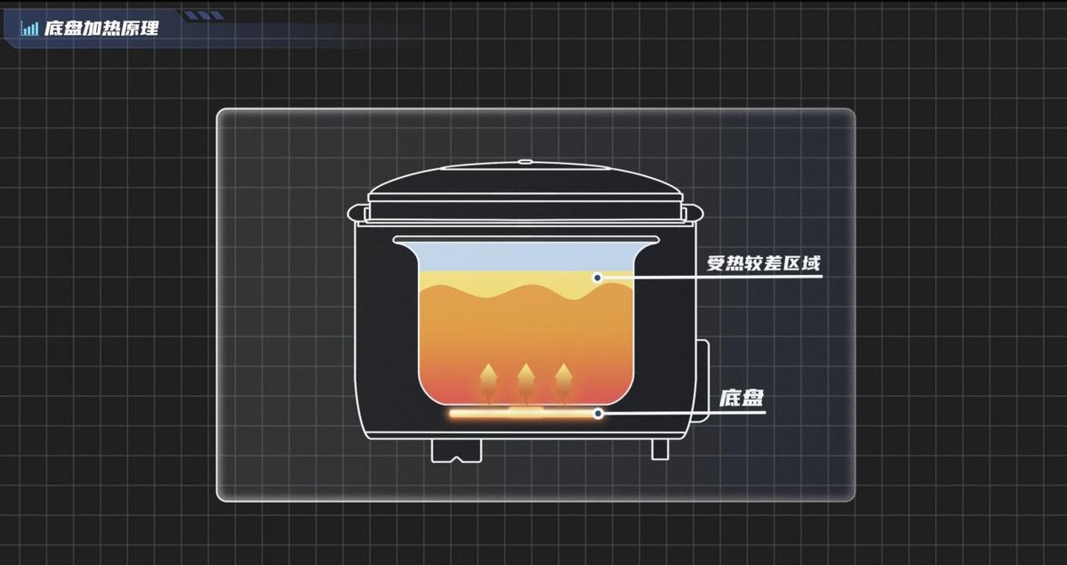 How should social animals choose rice cookers - iNEWS