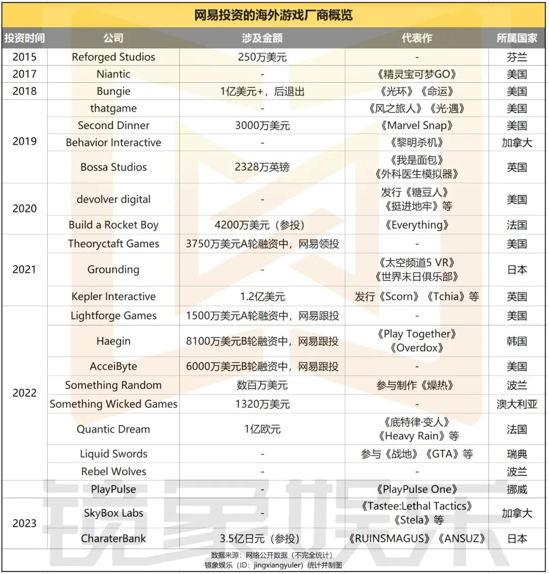 Tencent and NetEase's game competition, “volume” overseas - iNEWS