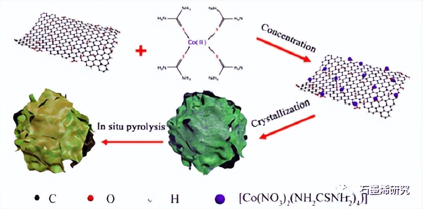 Three-dimensional shrunken and reduced graphene oxide CO9S8 ...