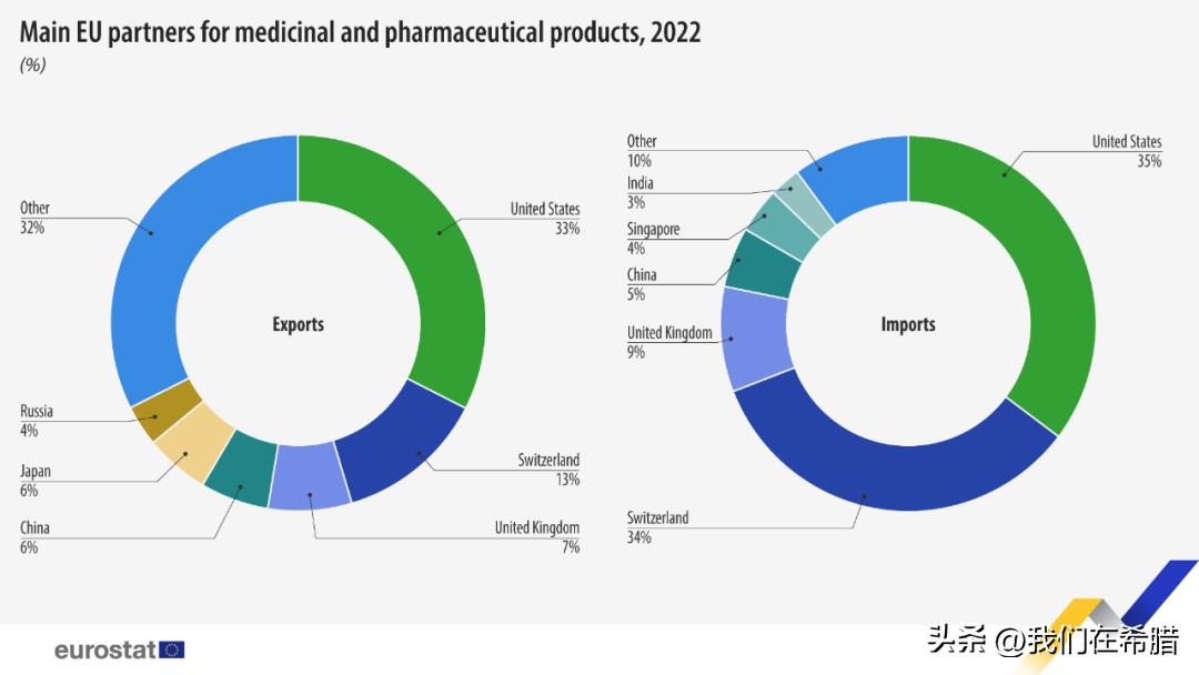 Export and Import Data of Greek Pharmaceutical Products - iNEWS
