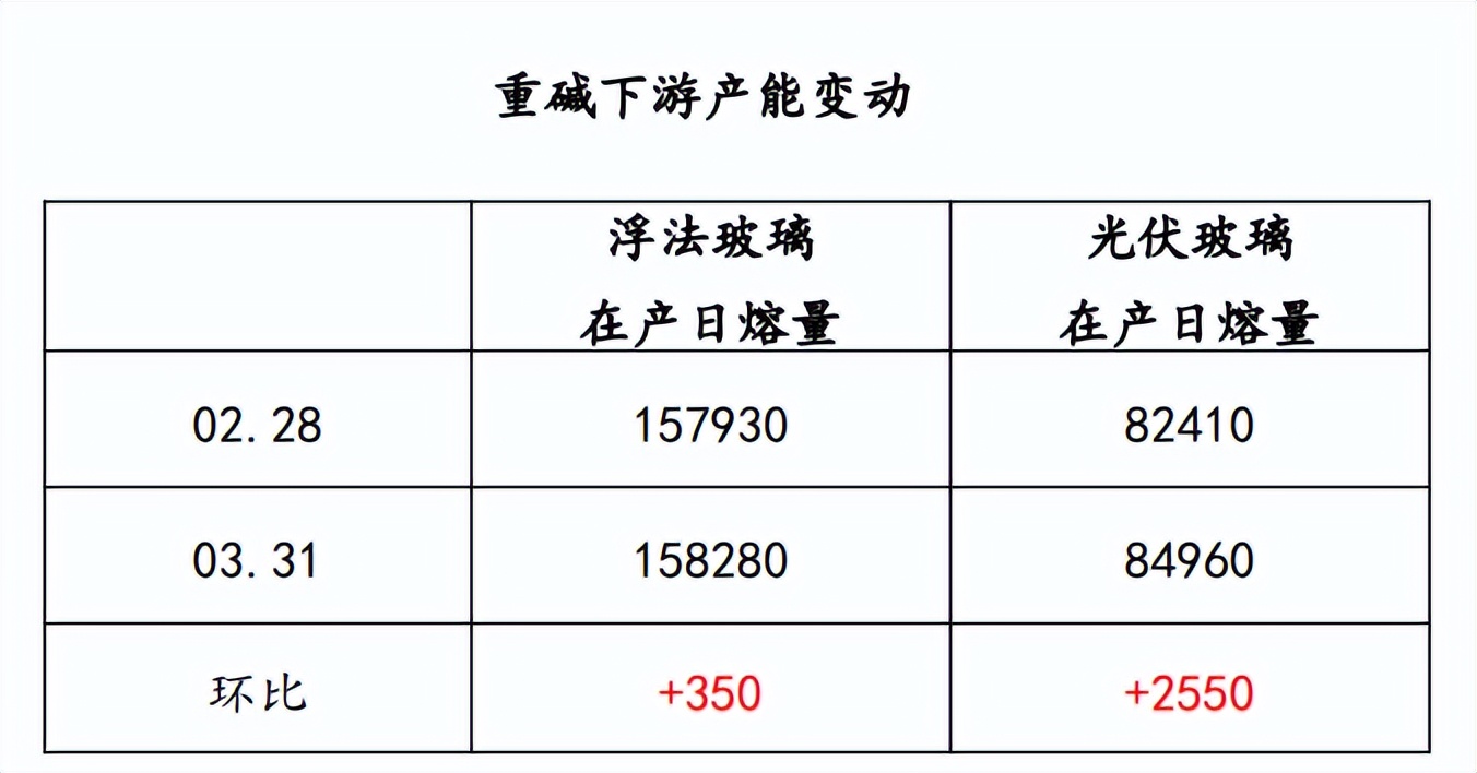 Soda ash: Don't play with low inventory - iMedia