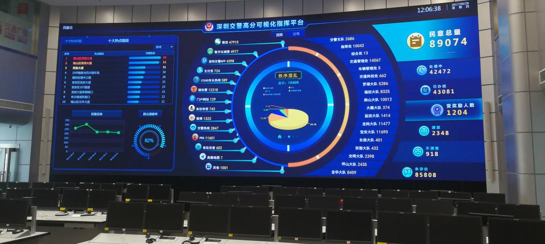 Causes and Solutions of LED Display Flickering - iNEWS