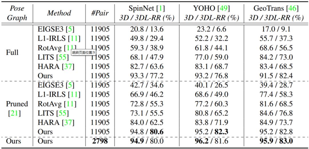 Robust Multi-View Point Cloud Registration Based on Reliable Pose Graph Initialization and ...
