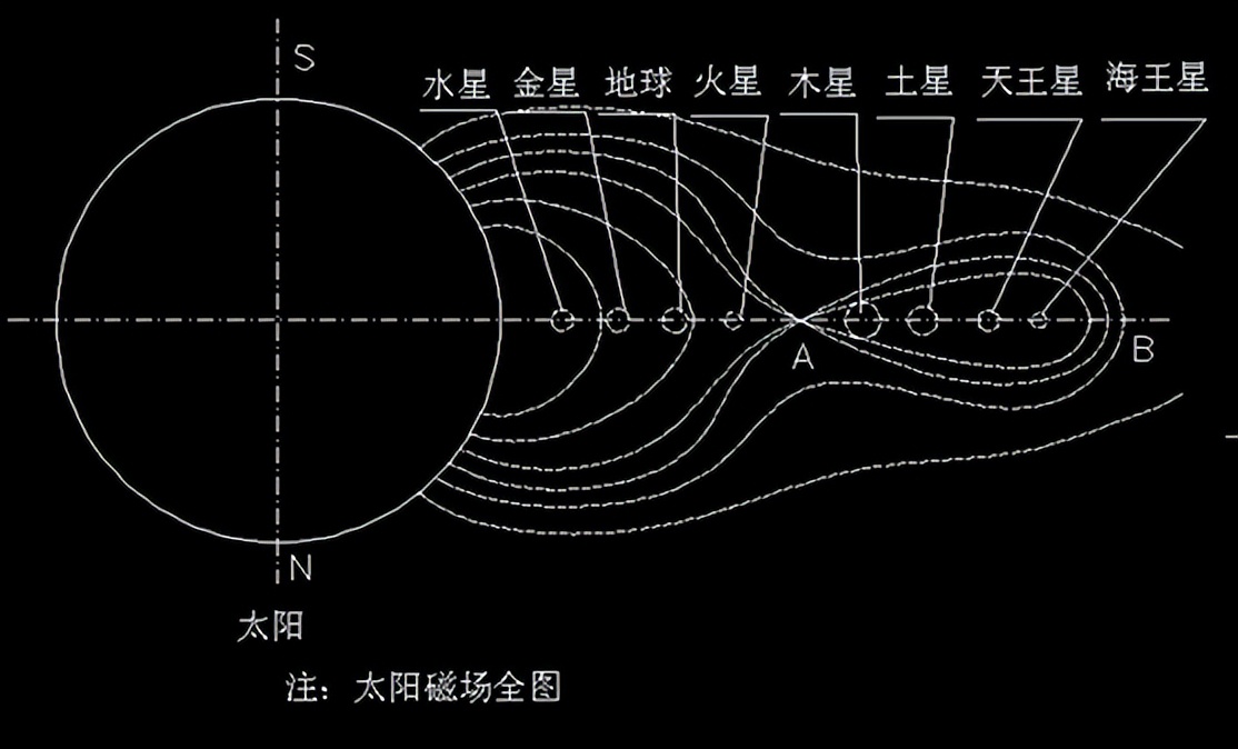 Chapter 6 Mass Distribution of the Solar System - iNEWS