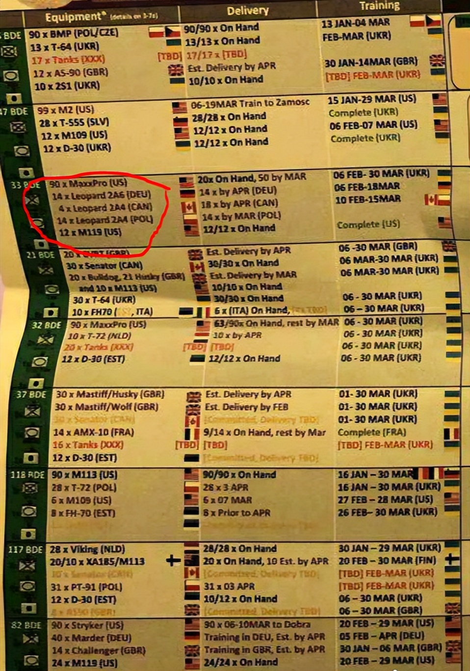 NATO leaked the deployment of the Ukrainian army's large-scale ...