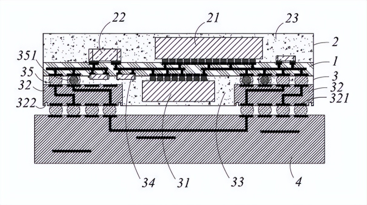 JCET improves SIP packaging method - iMedia