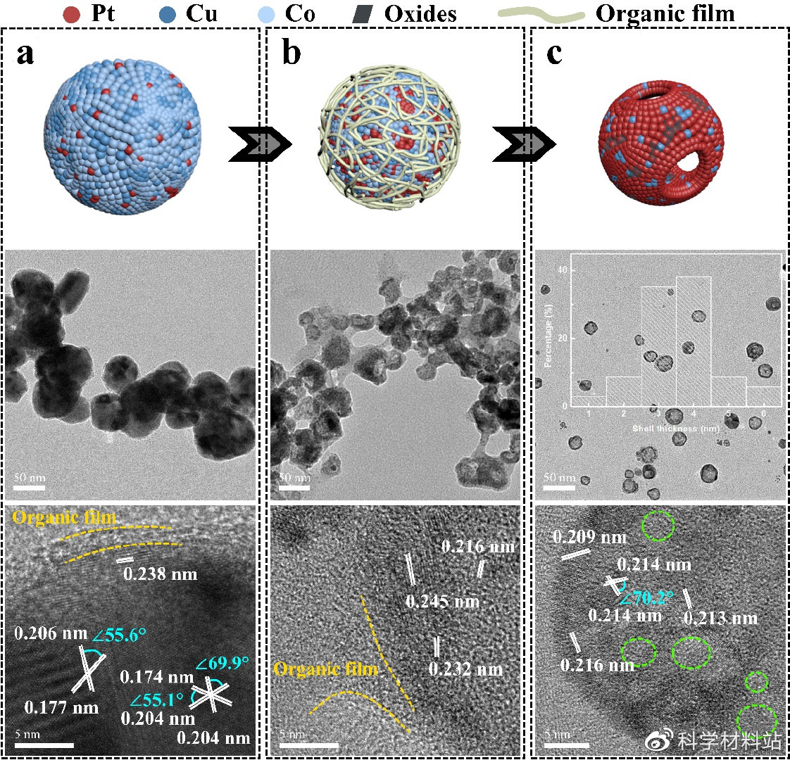 Preparation of nitrogen-doped PtCu porous hollow nanospheres for efficient ethanol oxidation and ...