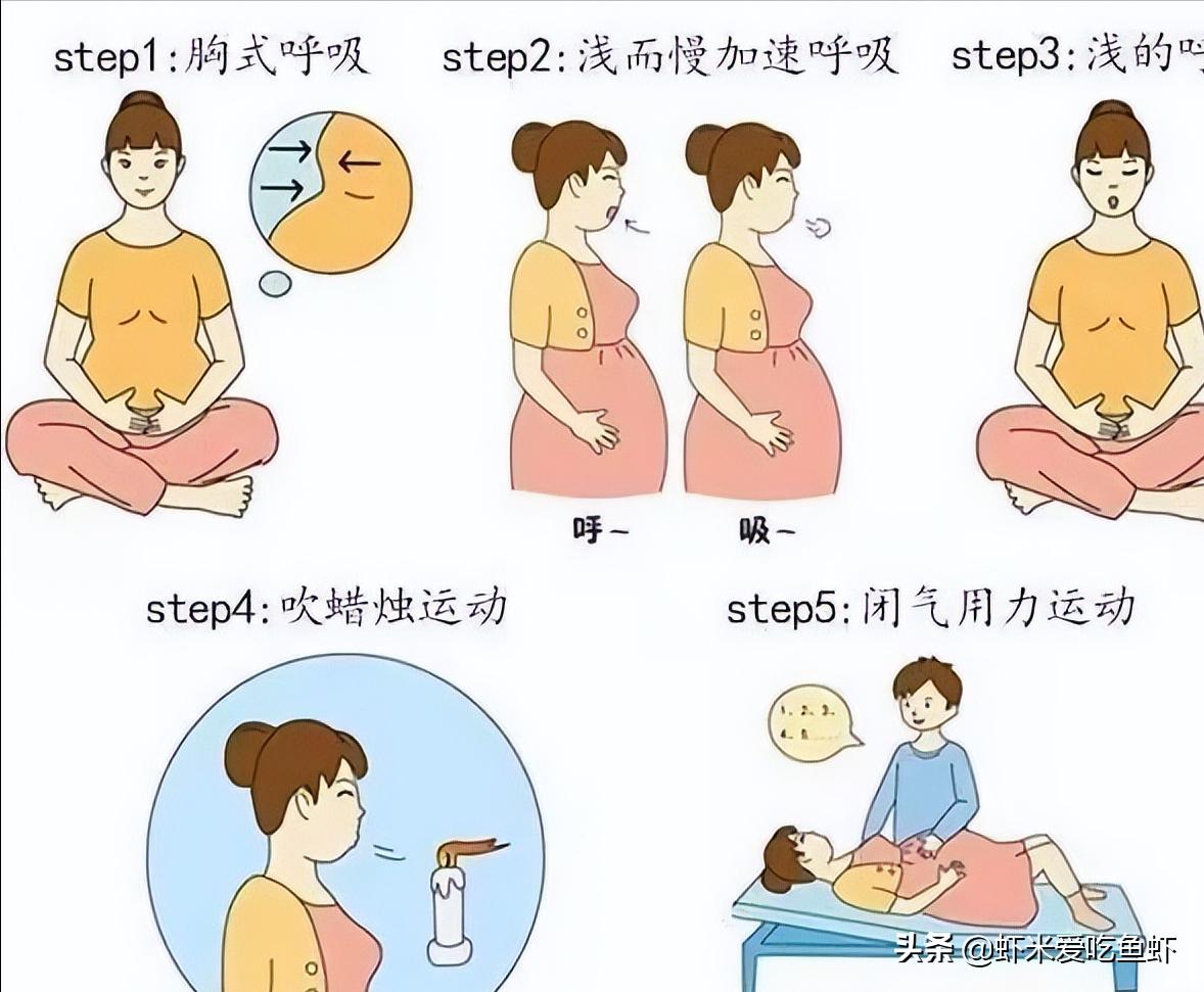 "Science" uterine contractions are coming, so what are the ways to ...