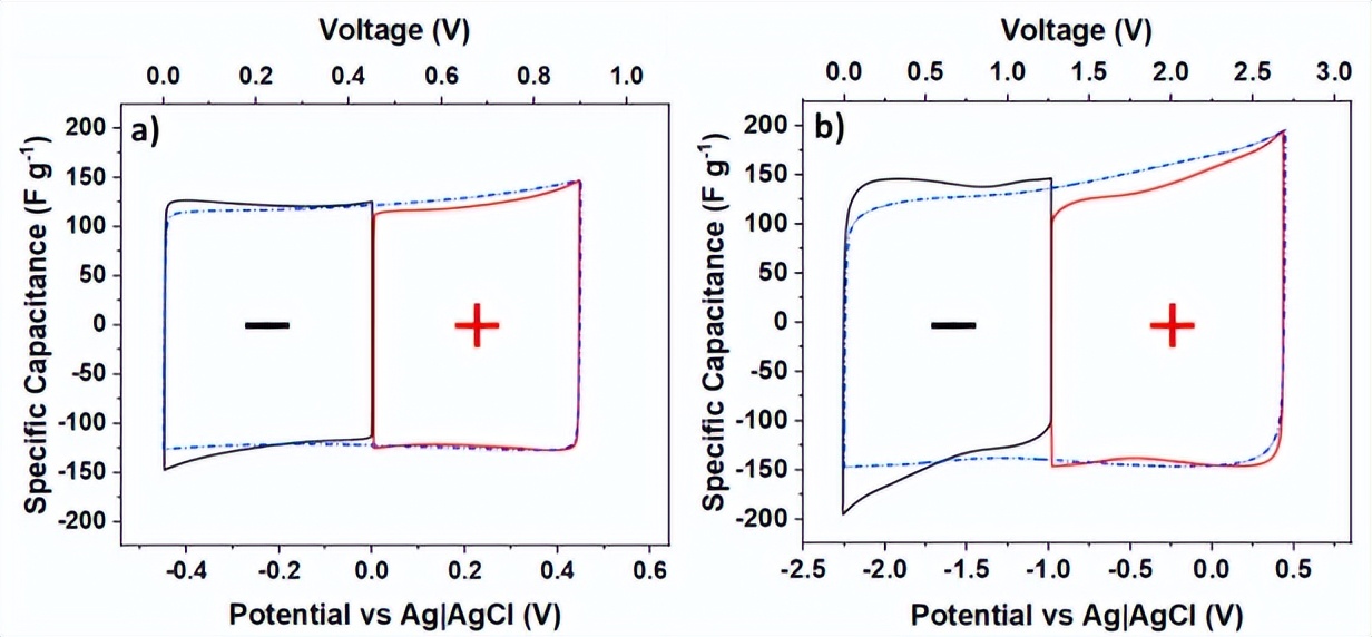 JPS: Chitin as a versatile and sustainable electrode binder for ...