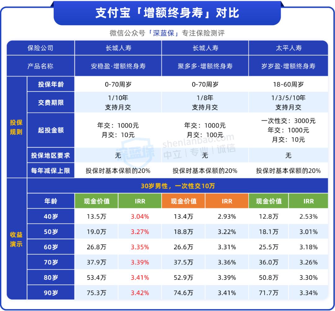 If you pay 1,000 yuan per month, you can receive hundreds of thousands ...