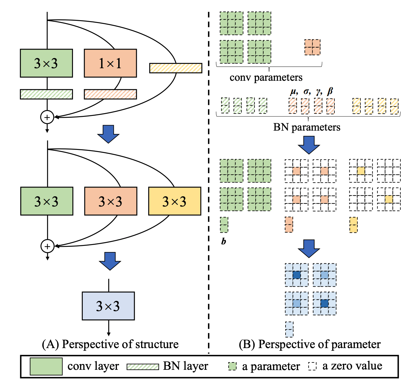 YOLOv6: A fast and accurate target detection framework is open source ...