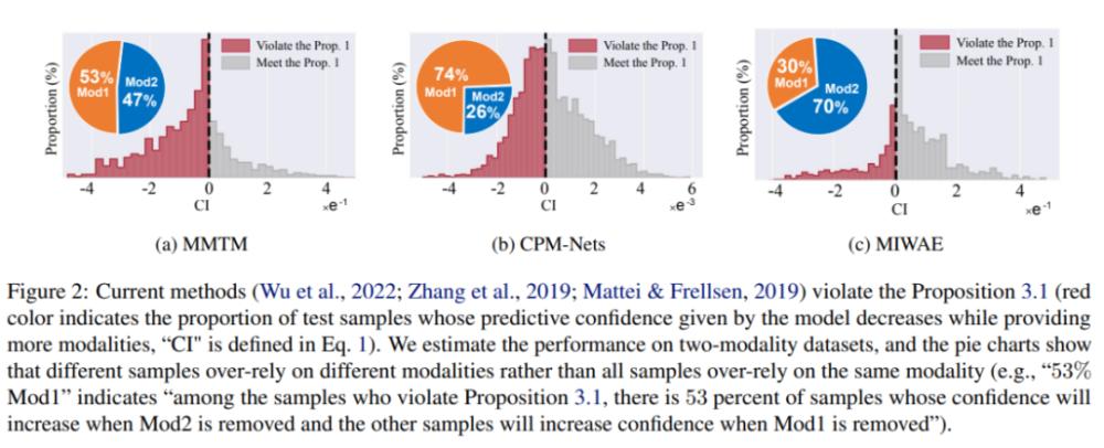 Based on information theory calibration technology, CML makes ...