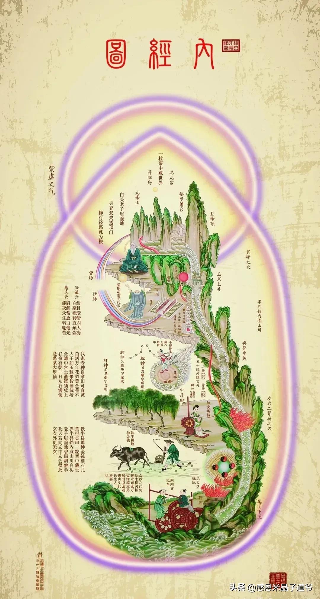 An Analysis of the Eternal Strange Picture "Nei Jing Tu" - iNEWS