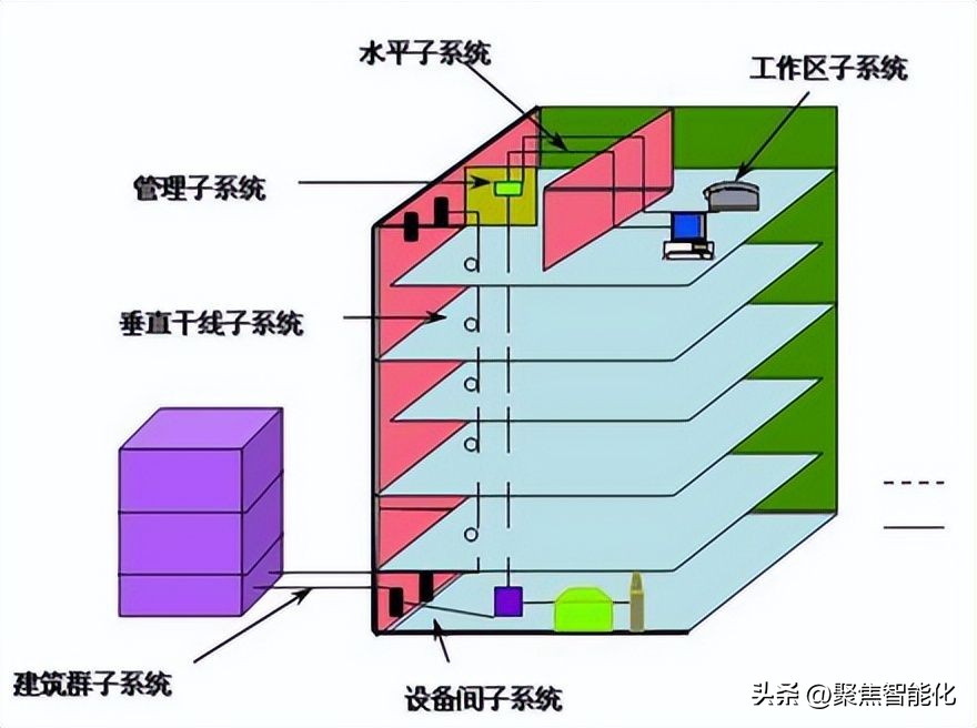Intelligent Weak Current--Introduction to Integrated Wiring System - iNEWS