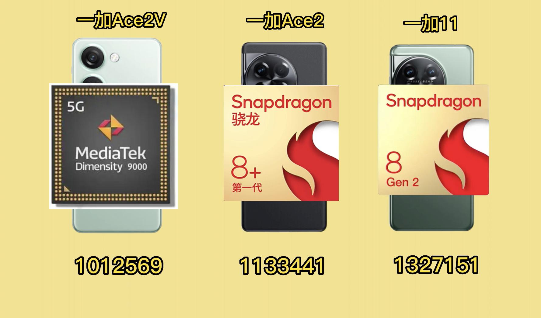 OnePlus Ace2V, OnePlus Ace2, and OnePlus 11 Configuration Comparison: OnePlus Three Musketeers ...