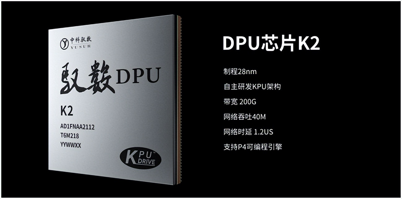 The first domestic DPU chip K2 successfully lit - iNEWS