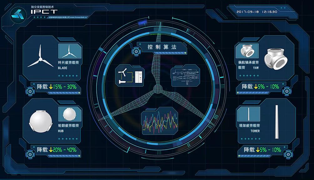 Cool touch screen interface ui design - iMedia