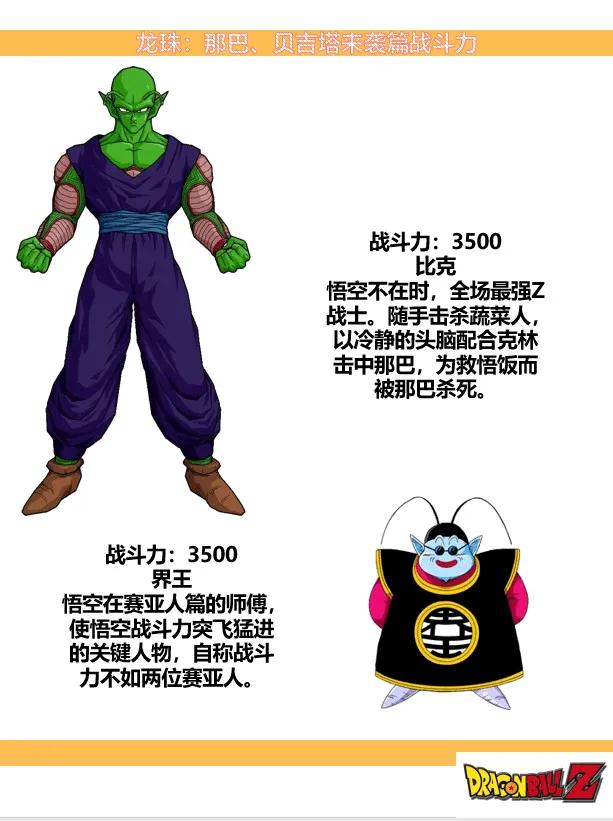 "Dragon Ball" Naba, Vegeta Attack Chapter Combat Statistics - iNEWS