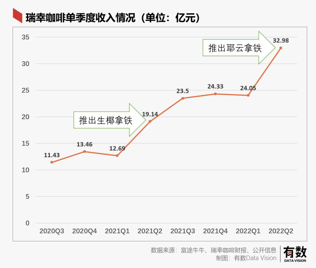 Ruixing understands coffee - iNEWS