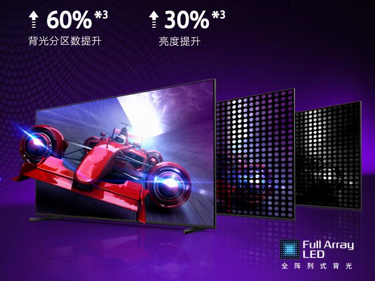 The Sony XR-65X91L that understands games best, a game TV that is really born for players - iMedia