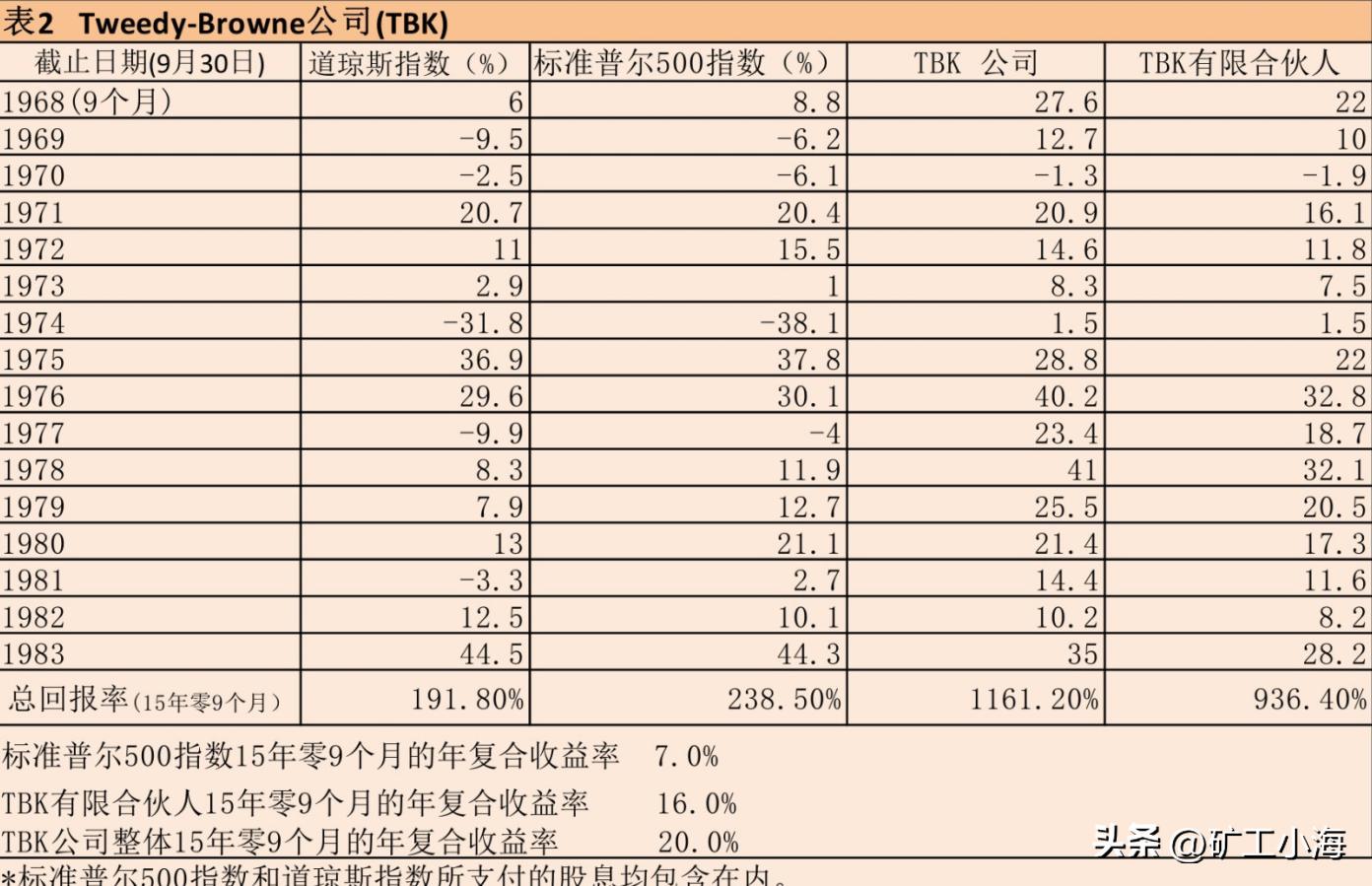The Classical Theory of Value Investing: Graham - Dodd-style Super ...