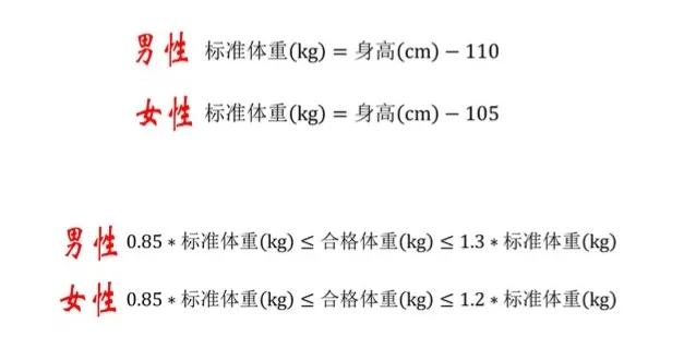 What is the standard weight for a height of 170? Three indicators tell ...