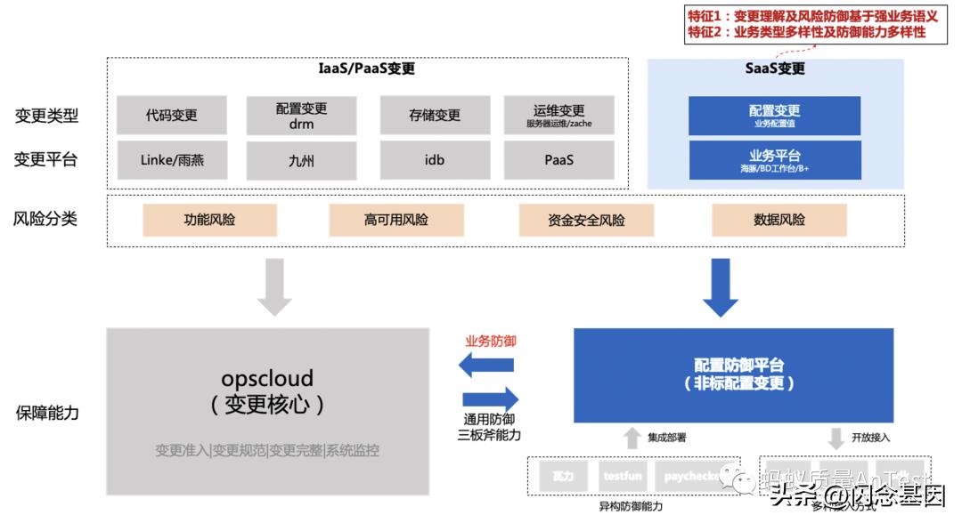 Alipay Unified Operation Change Core - iNEWS