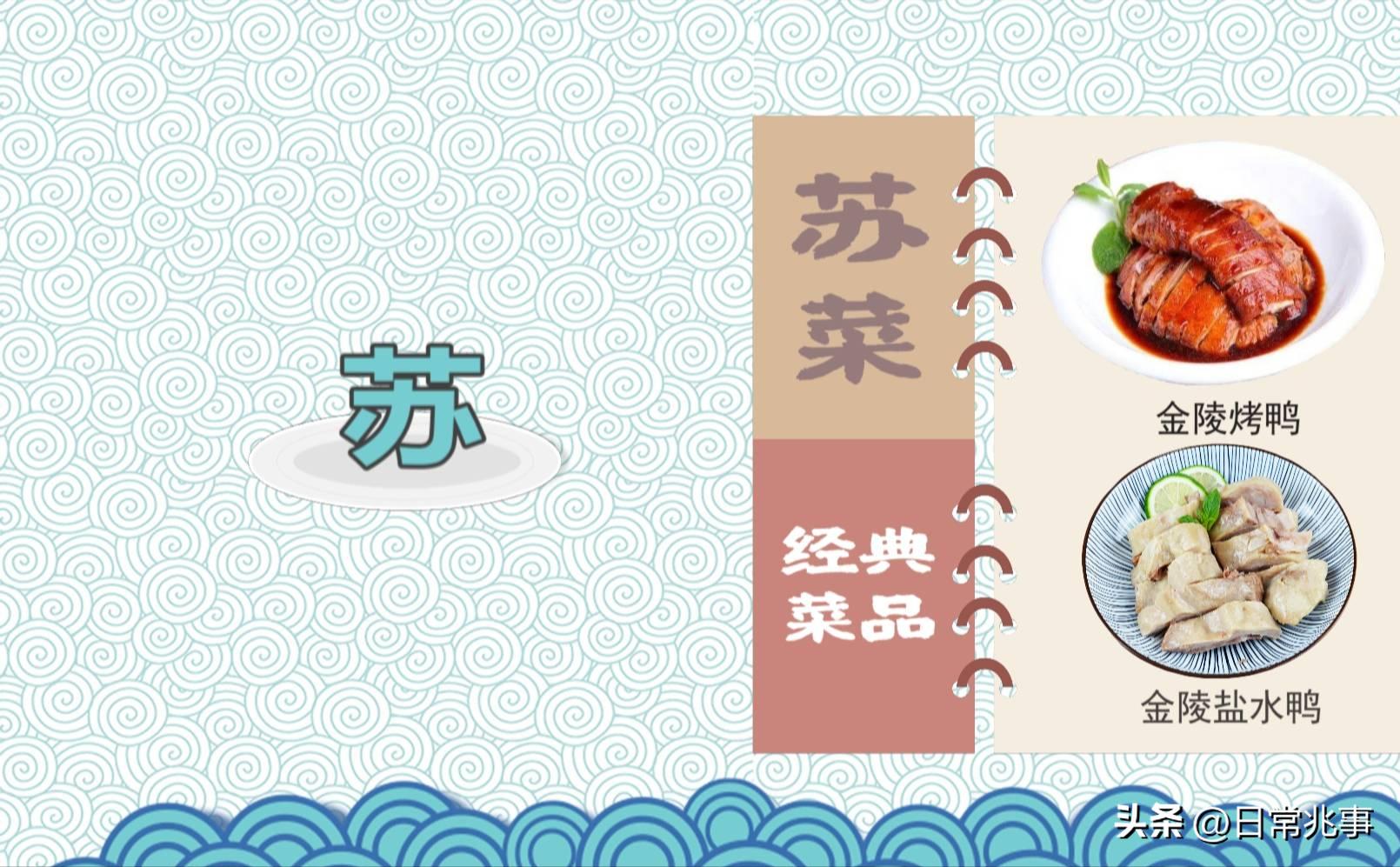 China's "eight major cuisines", the most delicious is... - iNEWS