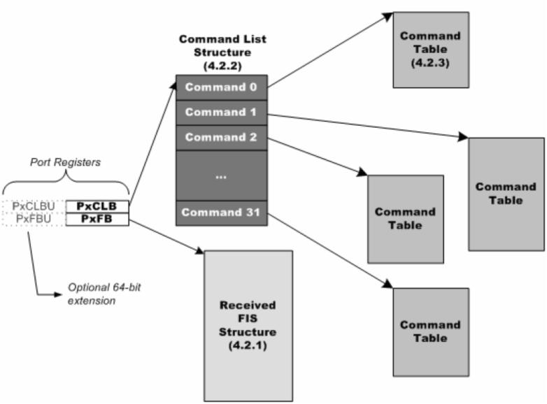 AHCI介紹 - 頭條匯