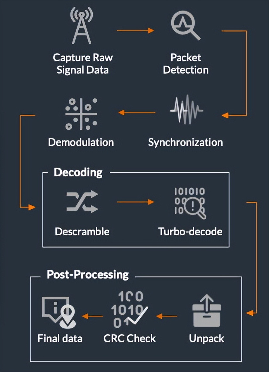 Hacking Tool Can Pinpoint DJI Drone Operator Location - iNEWS