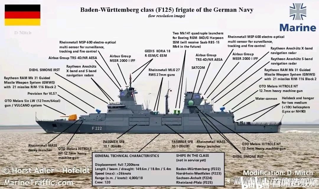 On the design of German warships - misunderstandings about their poor ...
