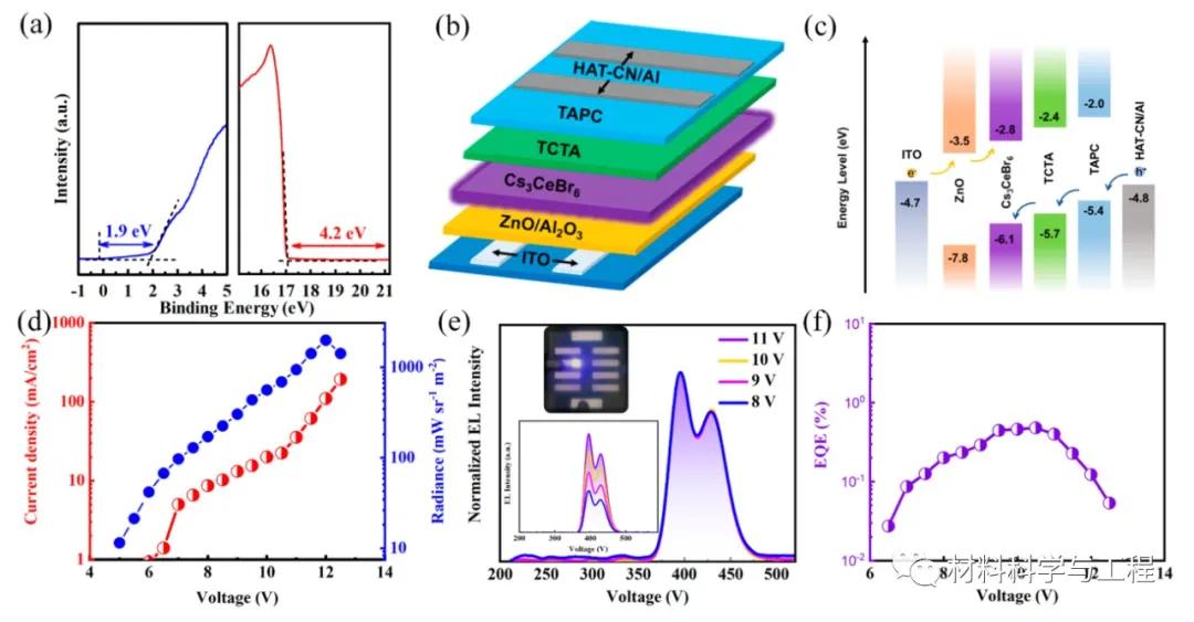 Huazhong University of Science and Technology "ACS EL": Exploration of ...