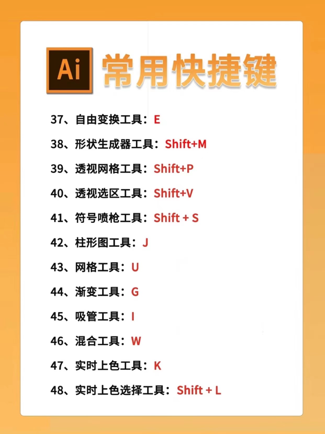 Save it if you want to learn AI, it's hard to find all the common ...