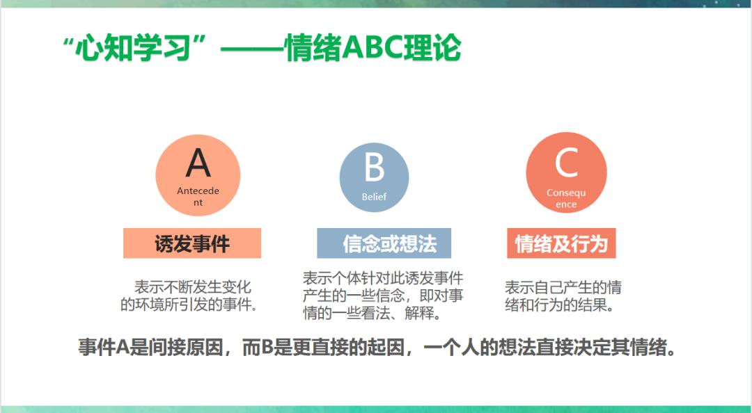 My Emotions I Call Them - ABC Theory of Emotions - iNEWS