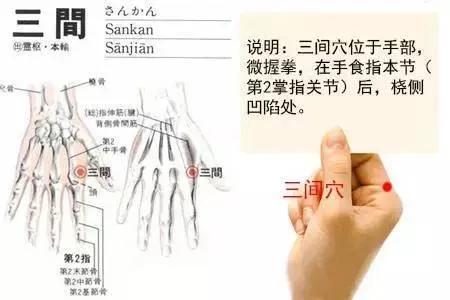 Sanjian Point, the treatment point for rheumatoid arthritis finger ...