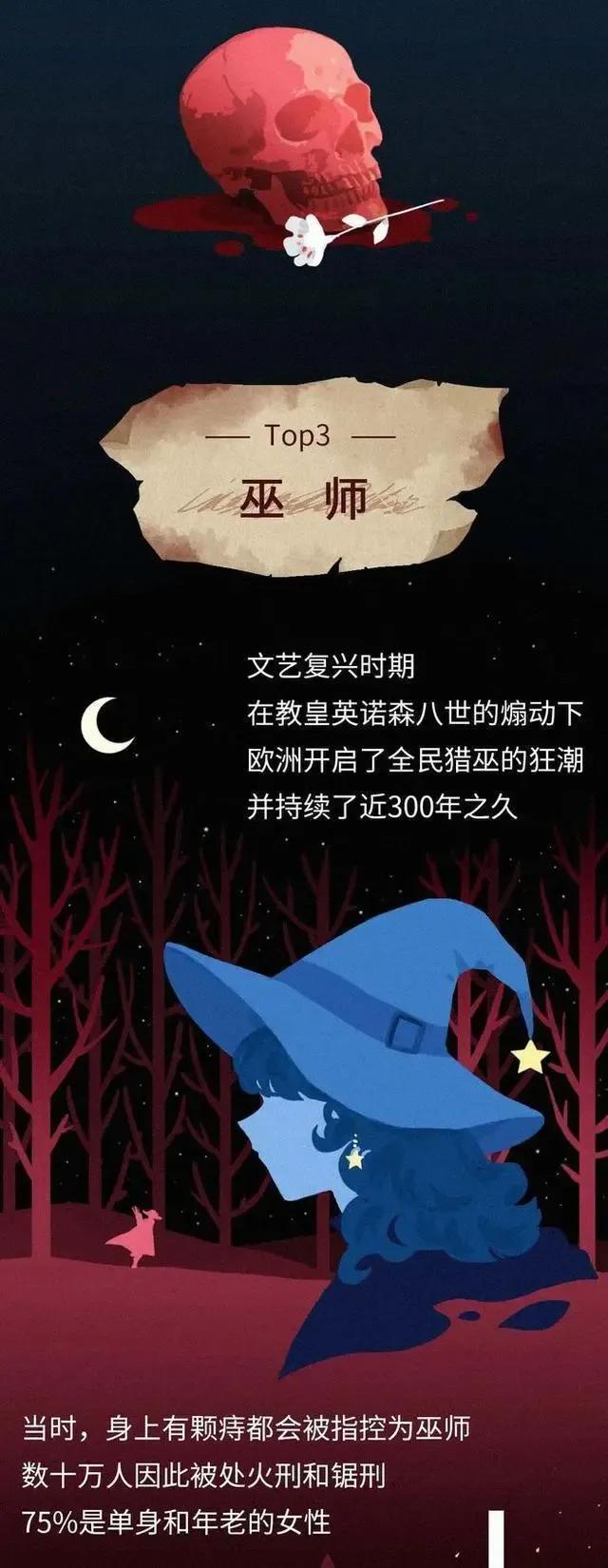 10 "evil" inventions in human history, let's see how many you know - iNEWS