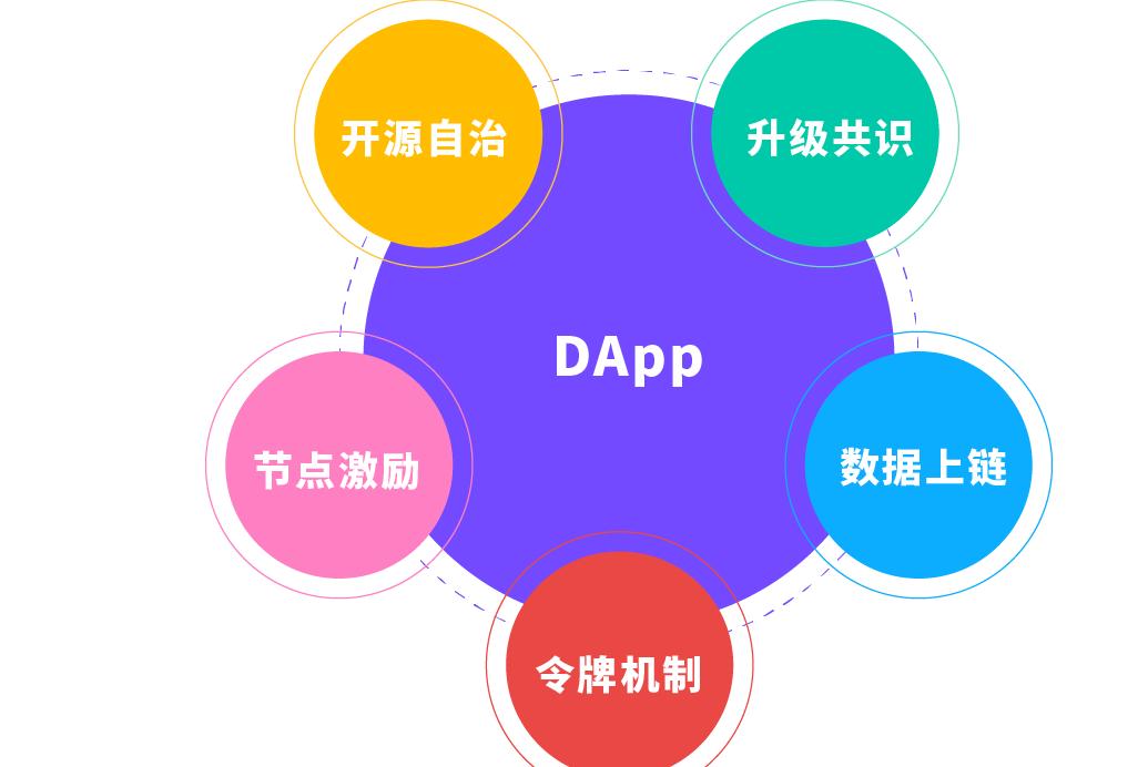 Common problems and solutions in DAPP development - iNEWS