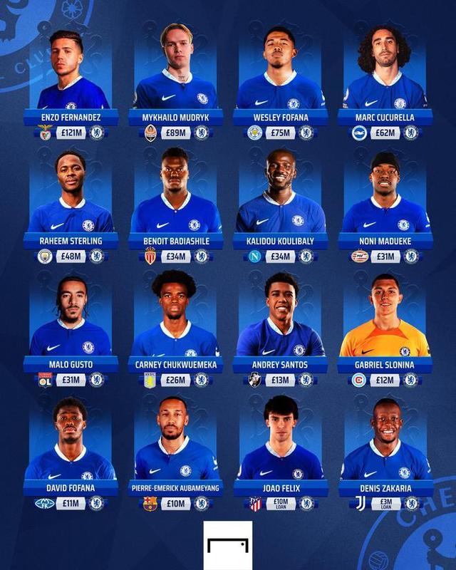 Chelsea's first team has seriously exceeded the standard, and the ...