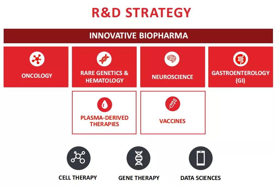 Pfizer, BMS, Sanofi, etc., cell and gene therapy become "good" - iNEWS
